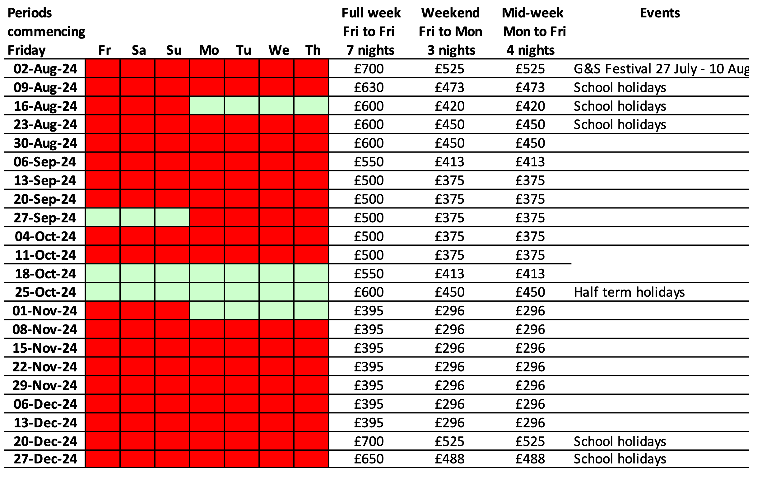 Prices & availability | The Servants' Quarters, Buxton